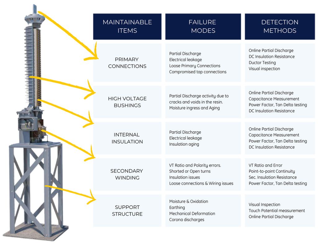 HV Testing and Commissioning Services